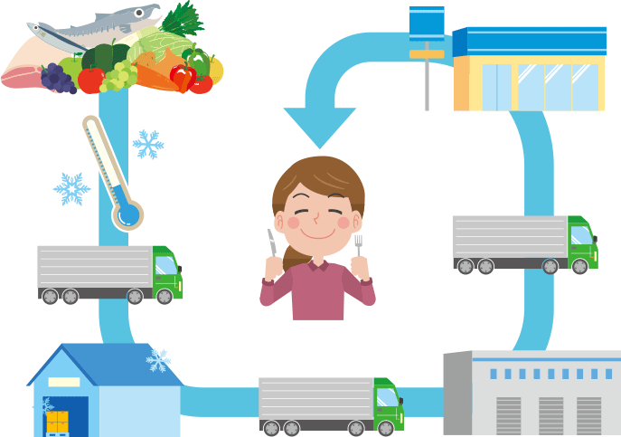 YDX-7 (DTG7) 矢崎 デジタコ デジタルタコグラフ